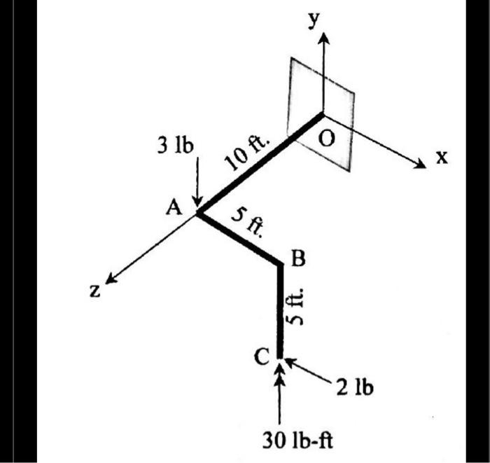 Solved Find the resultant x,y, and z component moments in | Chegg.com