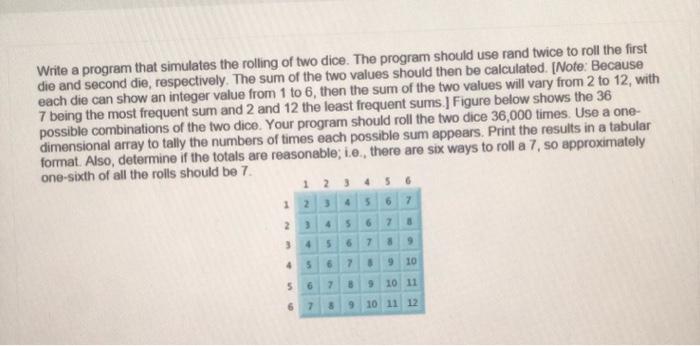 Solved Write A Program That Simulates The Rolling Of Two 1825