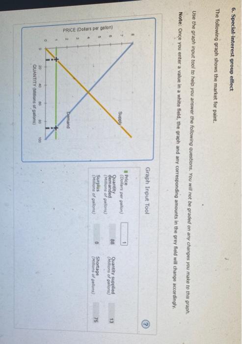 Solved 6. Special-interest group effect The following graph | Chegg.com