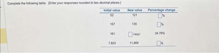 Solved Complete the following table: (Enter your rosponses | Chegg.com