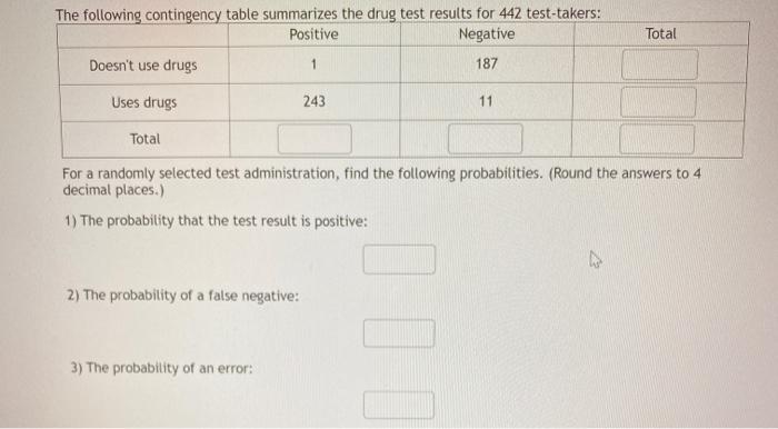 Solved The following contingency table summarizes the drug | Chegg.com