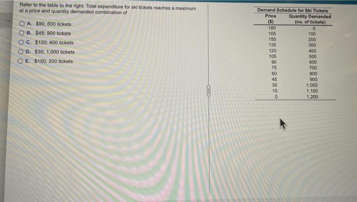 Solved The consumers' burden associated with an excise tax | Chegg.com
