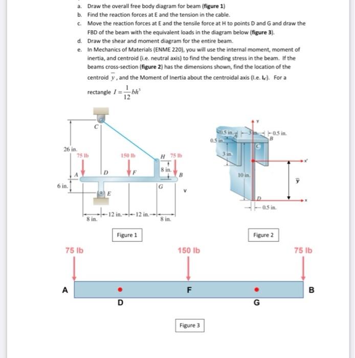 Solved a. Draw the overall free body diagram for beam | Chegg.com
