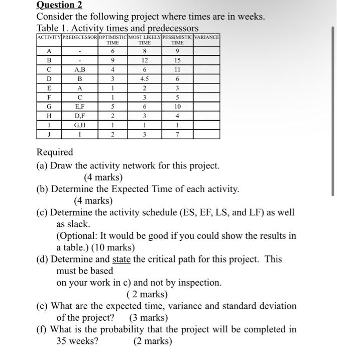 Solved Question 2 Consider the following project where times | Chegg.com