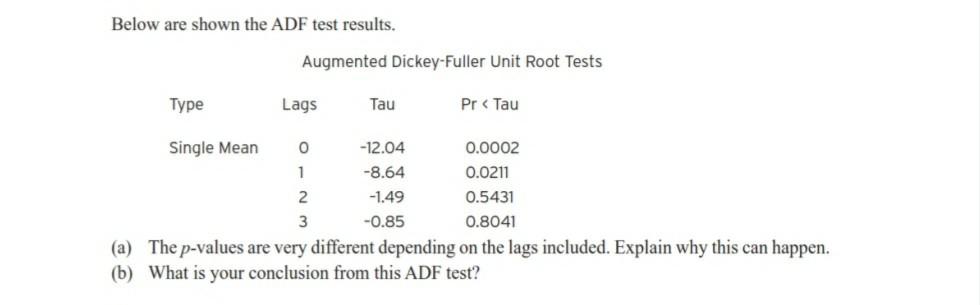 Solved Below are shown the ADF test results. Augmented | Chegg.com