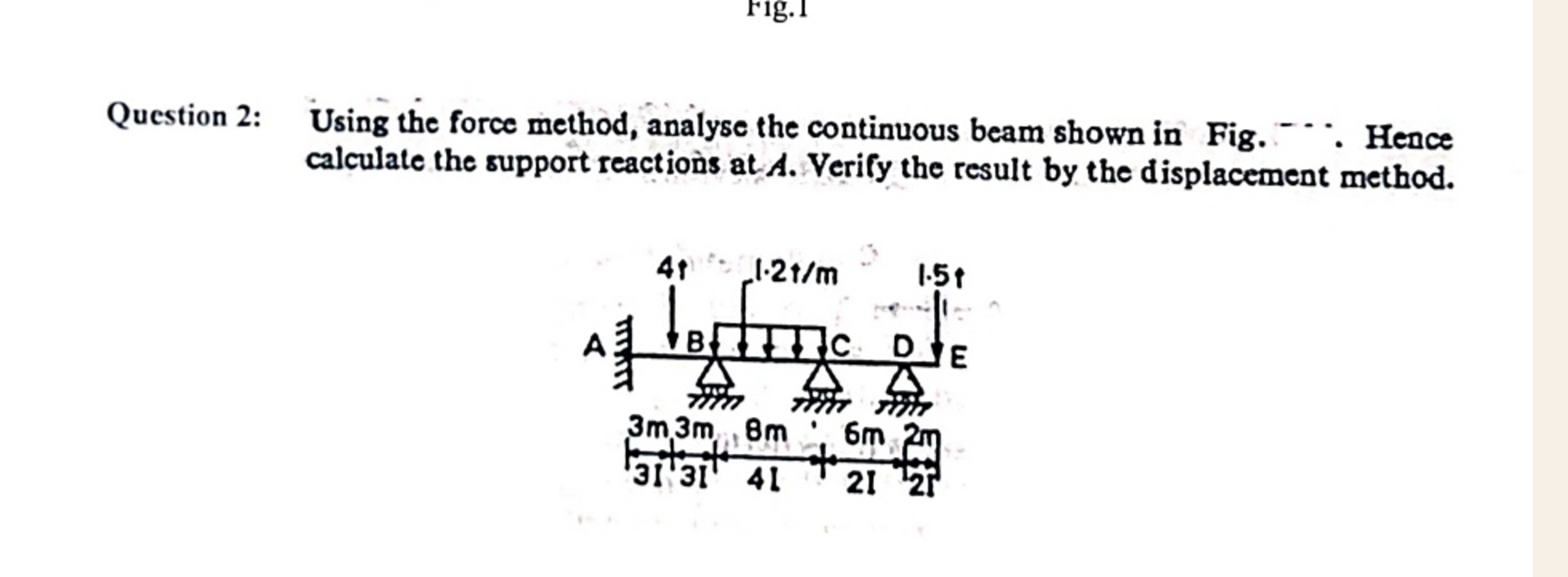 Solved Question 2: Using the force method, analyse the | Chegg.com
