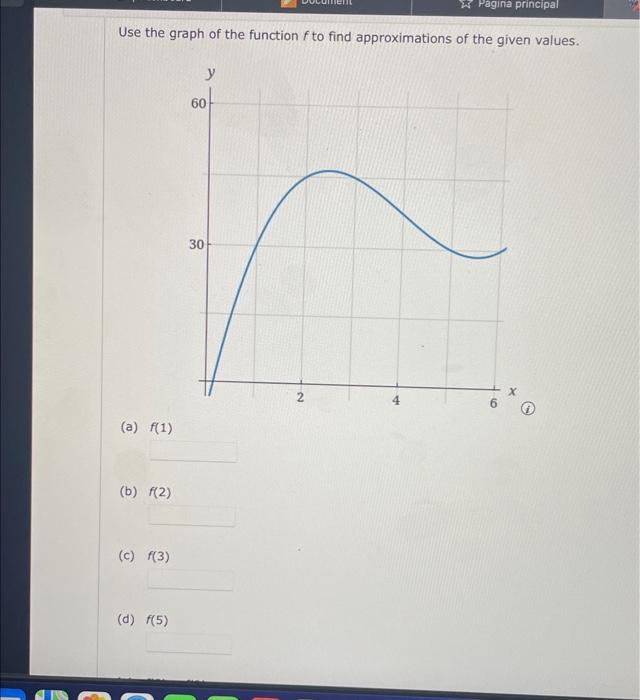 Solved Use the graph of the function f to find | Chegg.com