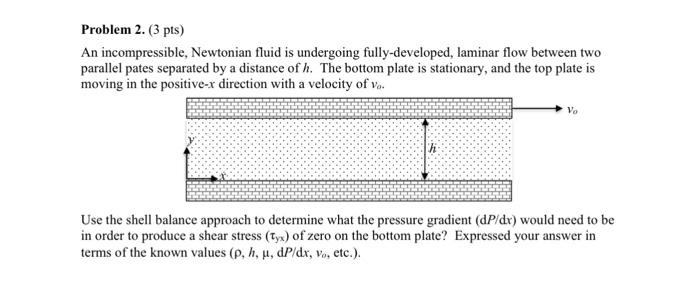 Solved An incompressible, Newtonian fluid is undergoing | Chegg.com