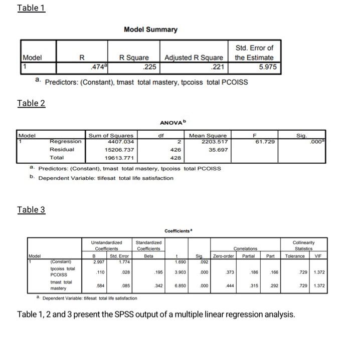 Solved Model Summary a. Predictors: (Constant), tmast total | Chegg.com