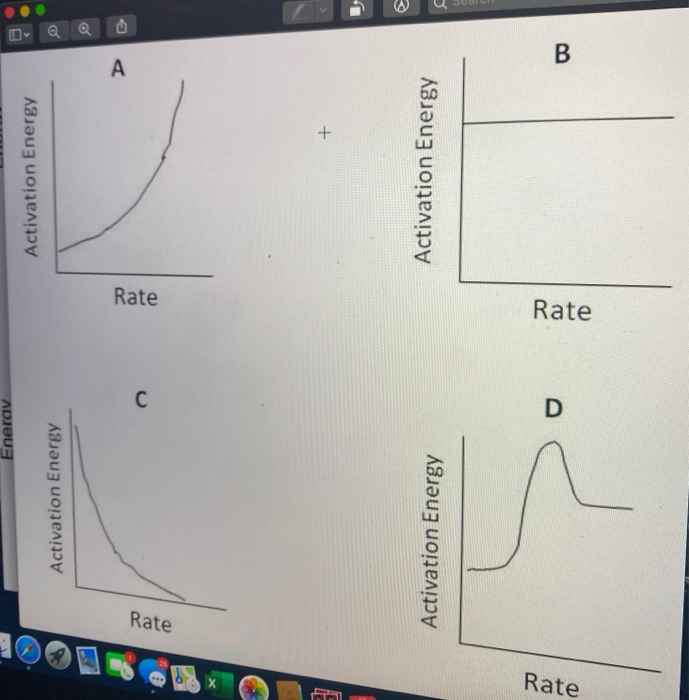 Solved Enerav Activation Energy Activation Energy A Rate | Chegg.com