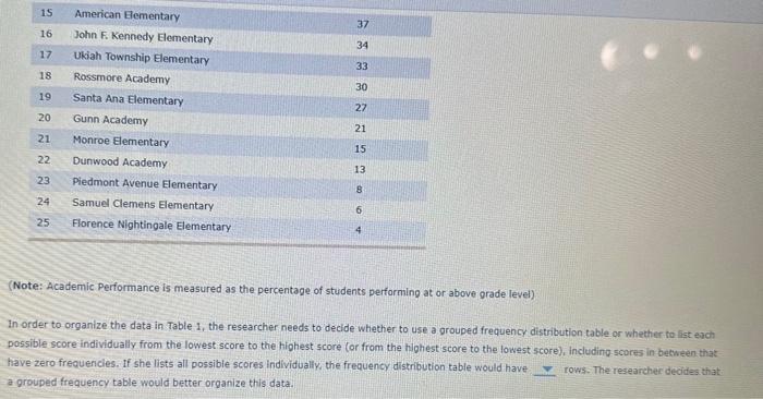 Solved (Note: Academic Performance is measured as the | Chegg.com