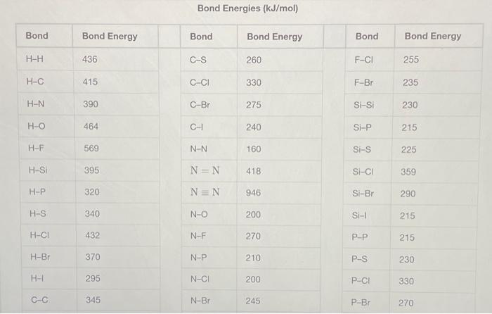 Solved Using the bond energies in Table 9.3, determine the | Chegg.com