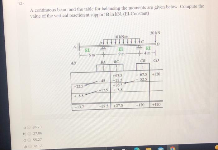 Solved 12 A continuous beam and the table for balancing the | Chegg.com