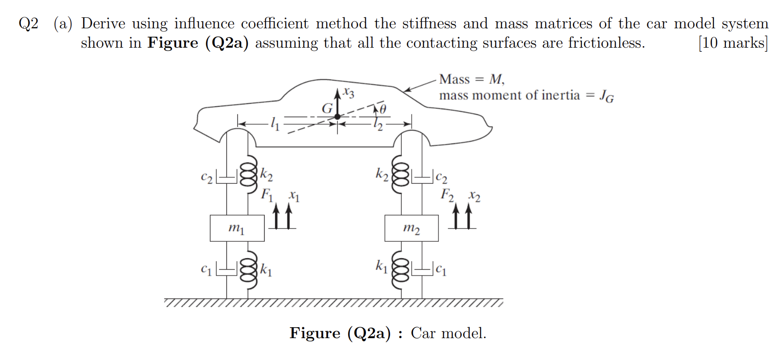 Solved Q2 (a) ﻿Derive using influence coefficient method the | Chegg.com