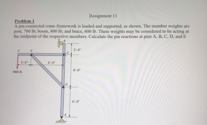 Solved Assignment 11 Problem 1 A pin-connected crane | Chegg.com
