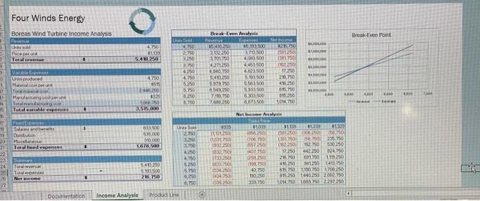 Four Winds Energy Boreas Wind Turbine Income Analysis | Chegg.com