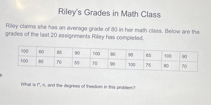 Solved Riley's Grades in Math Class Riley claims she has an | Chegg.com