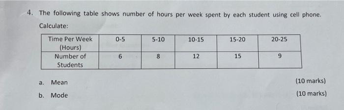 Solved 4. The following table shows number of hours per week | Chegg.com