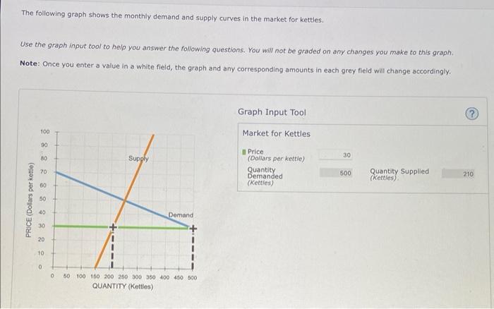 Solved The following graph shows the monthly demand and | Chegg.com