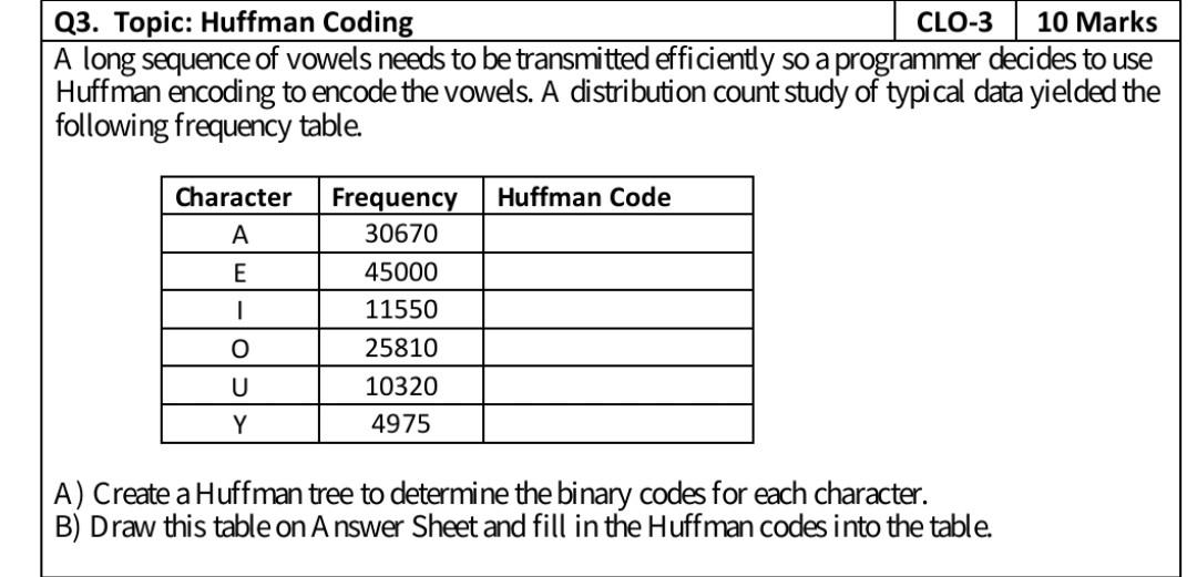 Solved Q3. Topic: Huffman Coding CL0-3 10 Marks A long | Chegg.com