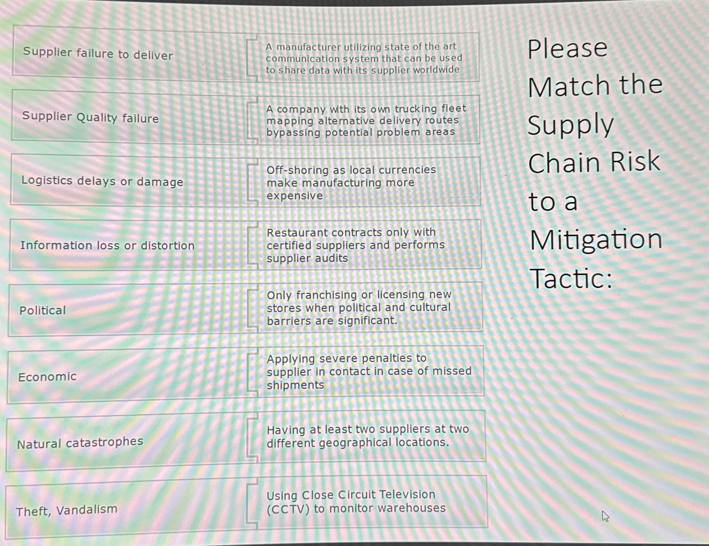 Supplier failure to deliverSupplier Quality failureA | Chegg.com