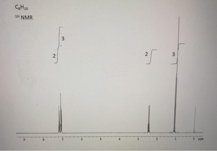 Solved C3H10 1H NMR 3 2. 25 3 Pp 1H NMR 2. 3 PP 1H NMR 3 | Chegg.com