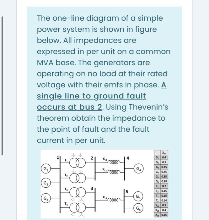 Solved The one-line diagram of a simple power system is | Chegg.com