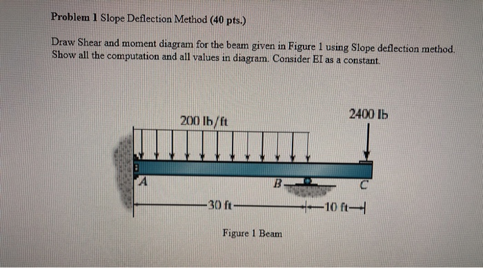 Solved Problem 1 Slope Deflection Method (40 pts.) Draw | Chegg.com