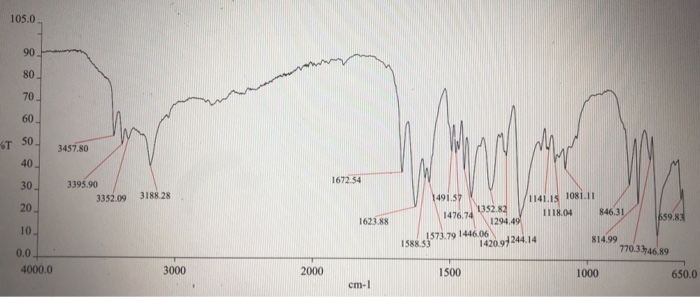 Solved Can anyone help me label these two IR Spectra's with | Chegg.com