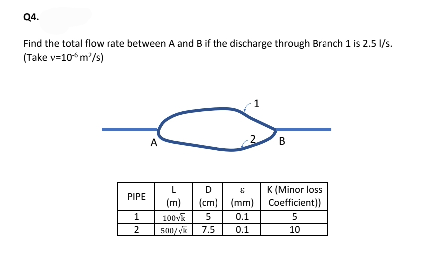 Solved Find the total flow rate between A and B if the | Chegg.com