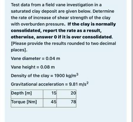 Solved Test data from a field vane investigation in a | Chegg.com