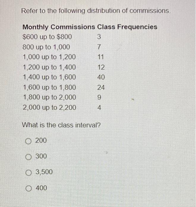 Solved Refer to the following distribution of commissions. | Chegg.com