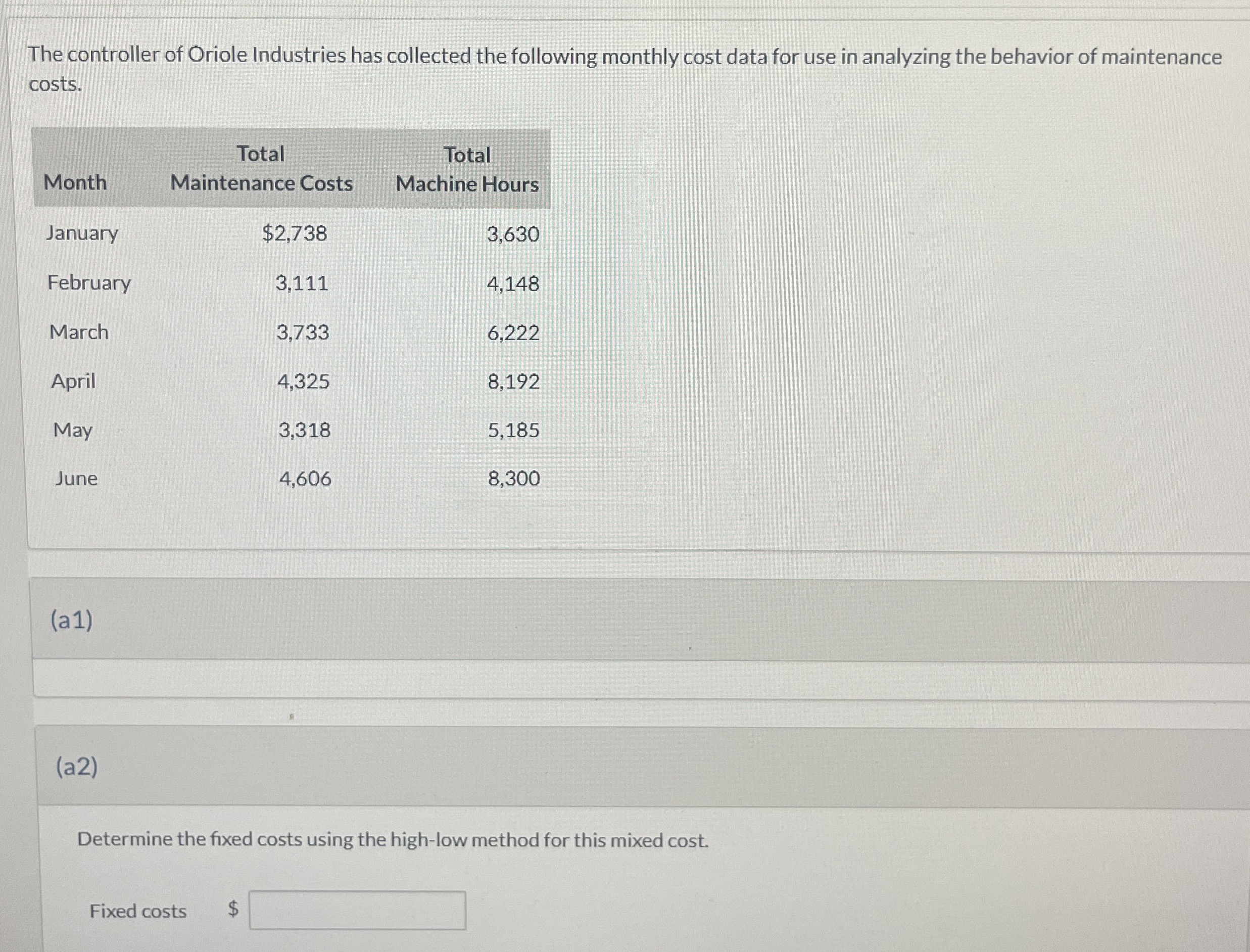 Solved The controller of Oriole Industries has collected the | Chegg.com