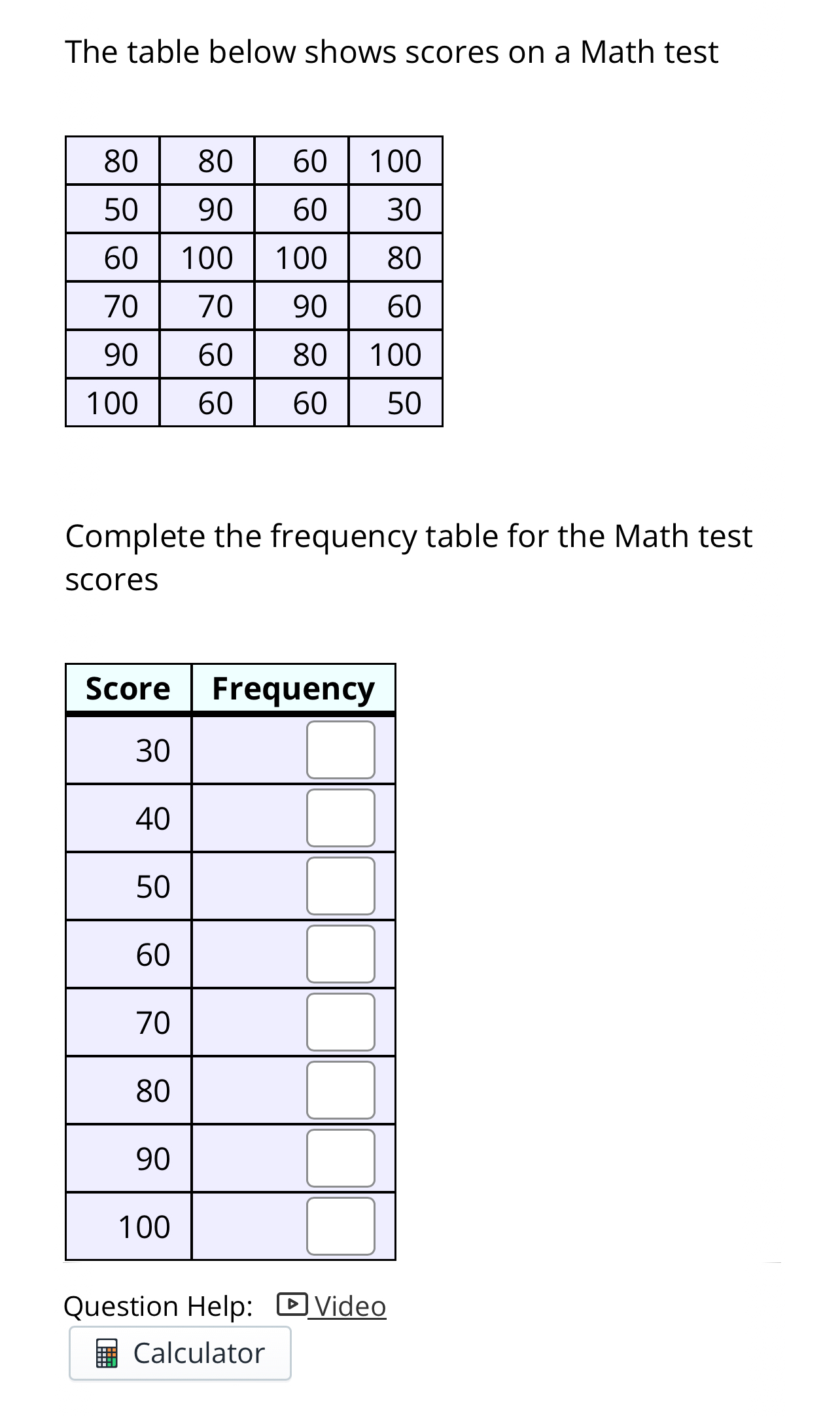 Solved The table below shows scores on a Math | Chegg.com