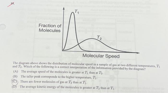 Solved The diagram above shows the distribution of molecular | Chegg.com