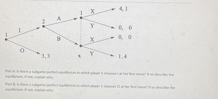 Solved Part A: Is there a subgame perfect equilibrium in | Chegg.com
