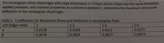 Solved If a rectangular silicon diaphragm with edge | Chegg.com
