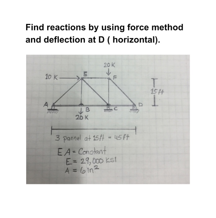 Solved Find reactions by using force method and deflection | Chegg.com