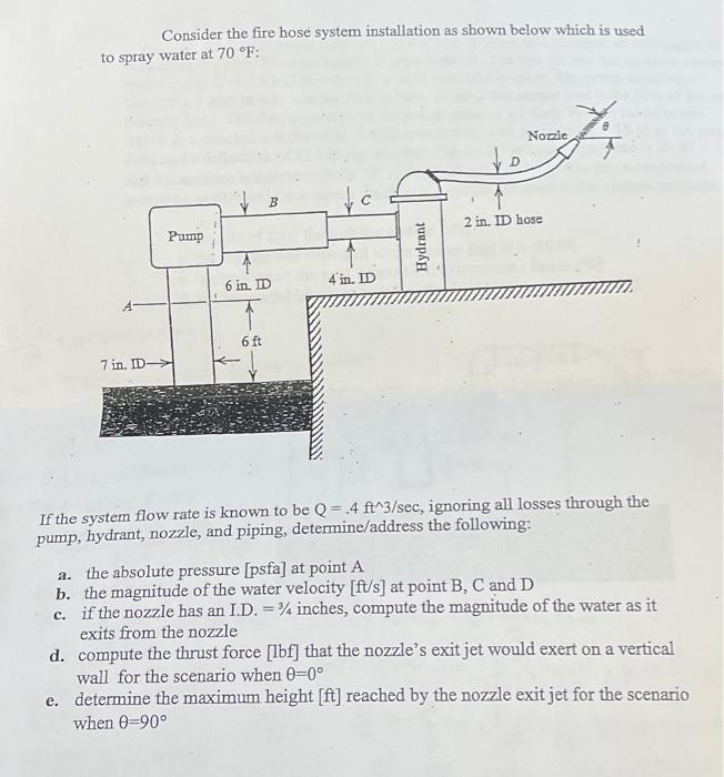 Solved Consider the fire hose system installation as shown | Chegg.com