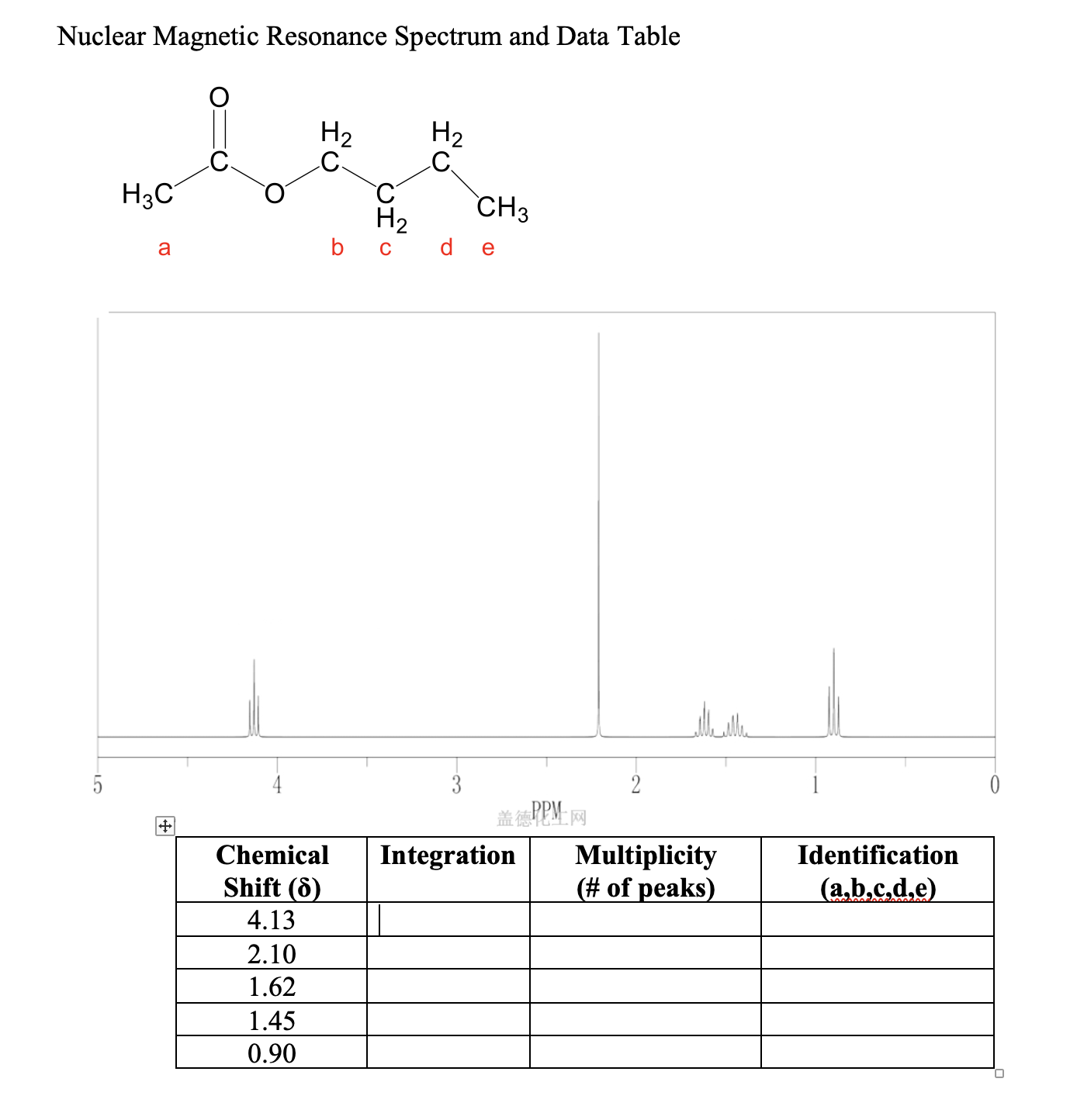 Solved Nuclear Magnetic Resonance Spectrum and Data Table | Chegg.com