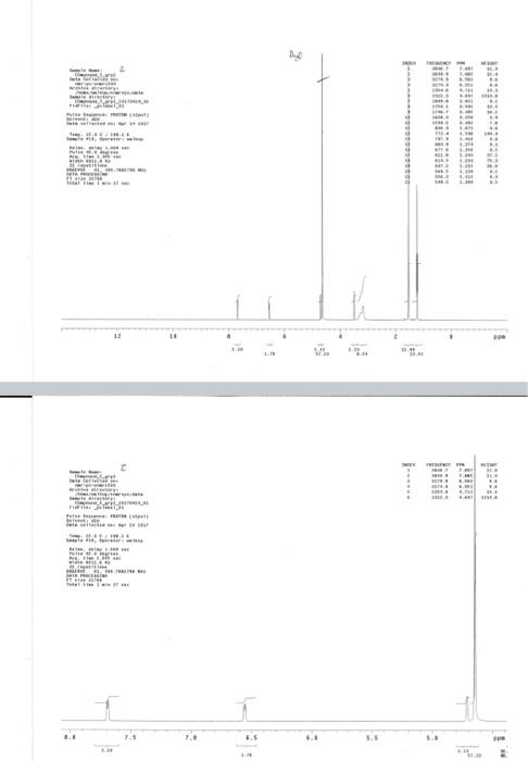 Solved Please interpret the proton NMR spec by making a | Chegg.com