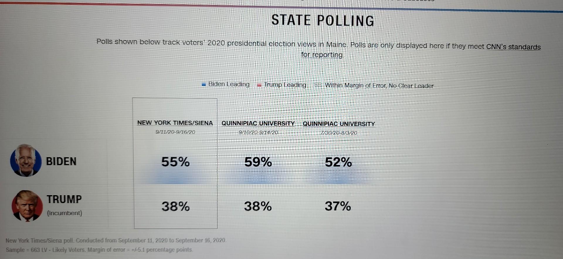 Polls shown below track voters' 2020 presidential | Chegg.com