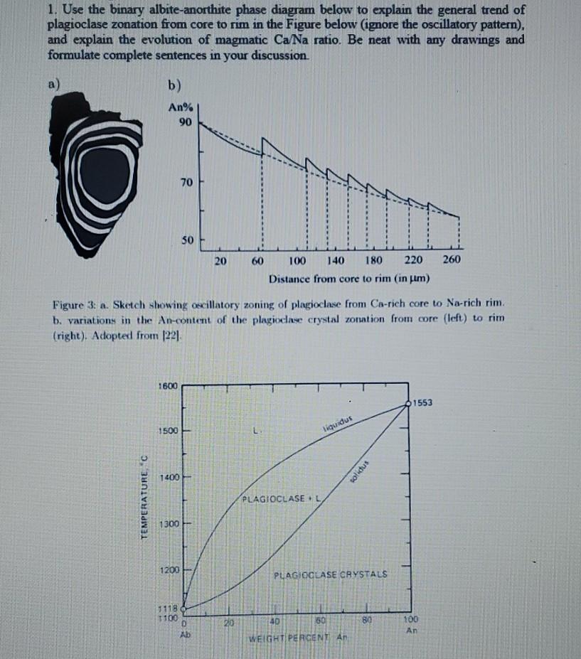 Solved 1. Use the binary albite-anorthite phase diagram | Chegg.com