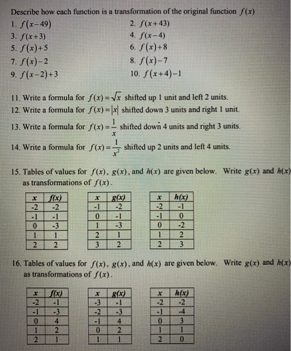 Solved Describe how each function is a transformation of the | Chegg.com
