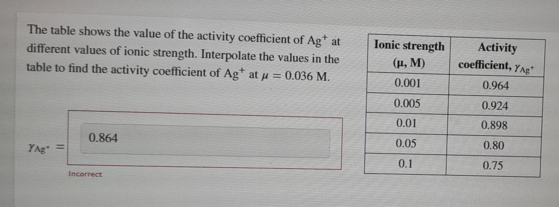 Solved The table shows the value of the activity coefficient | Chegg.com