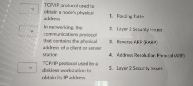 Solved TCP/IP protocol used to obtain a node's physical | Chegg.com