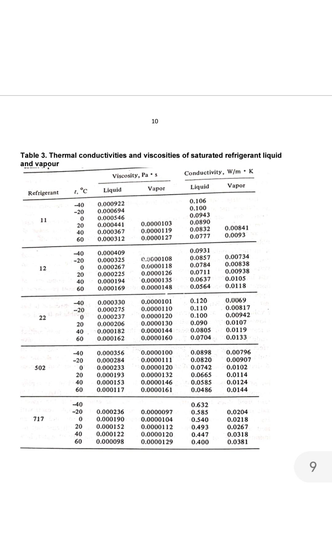 Solved A standard vapour compression cycle develops 85 kW of | Chegg.com