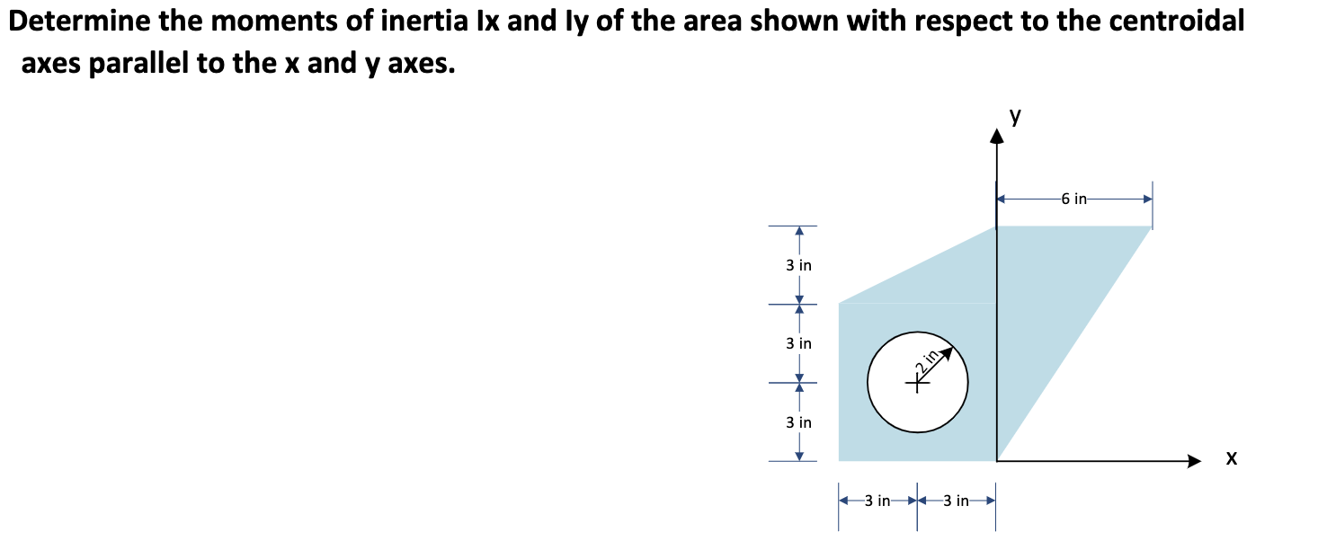 Solved Determine the moments of inertia Ix and ly of the | Chegg.com