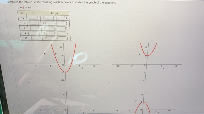 Solved Complete the table. Use the resulting solution points | Chegg.com