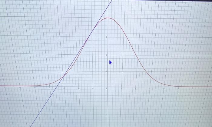 Solved Use the graph and the graph specifications to answer | Chegg.com